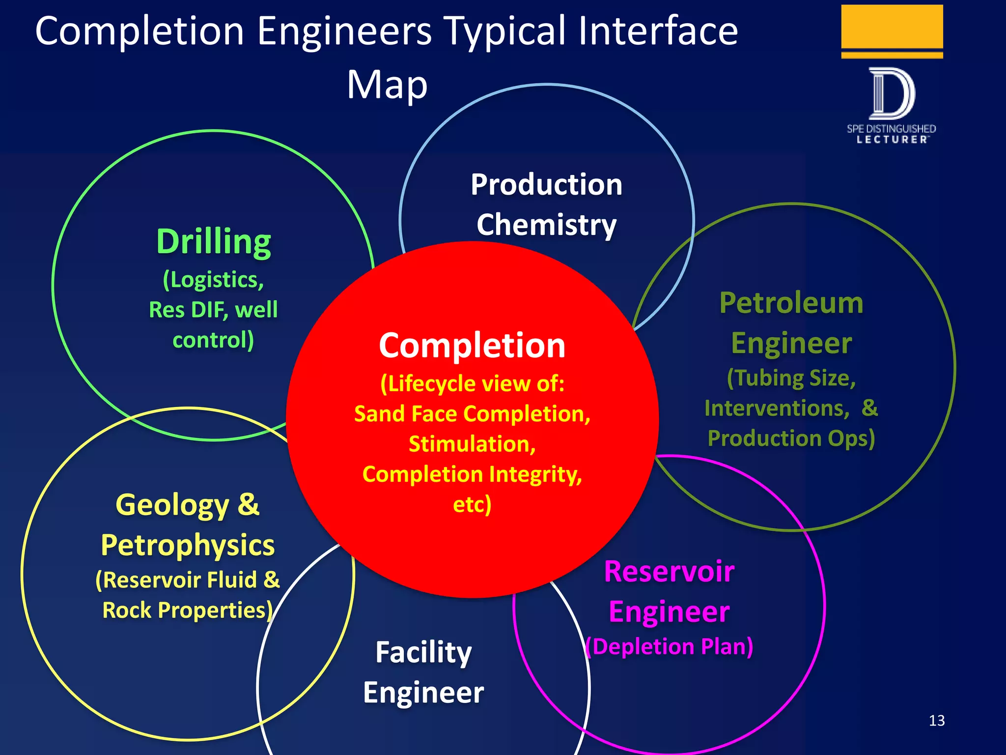 Completion Decision Making with Cross Discipline Integration | PPT