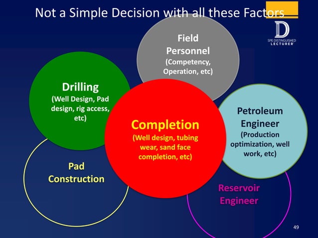 Completion Decision Making with Cross Discipline Integration | PPT