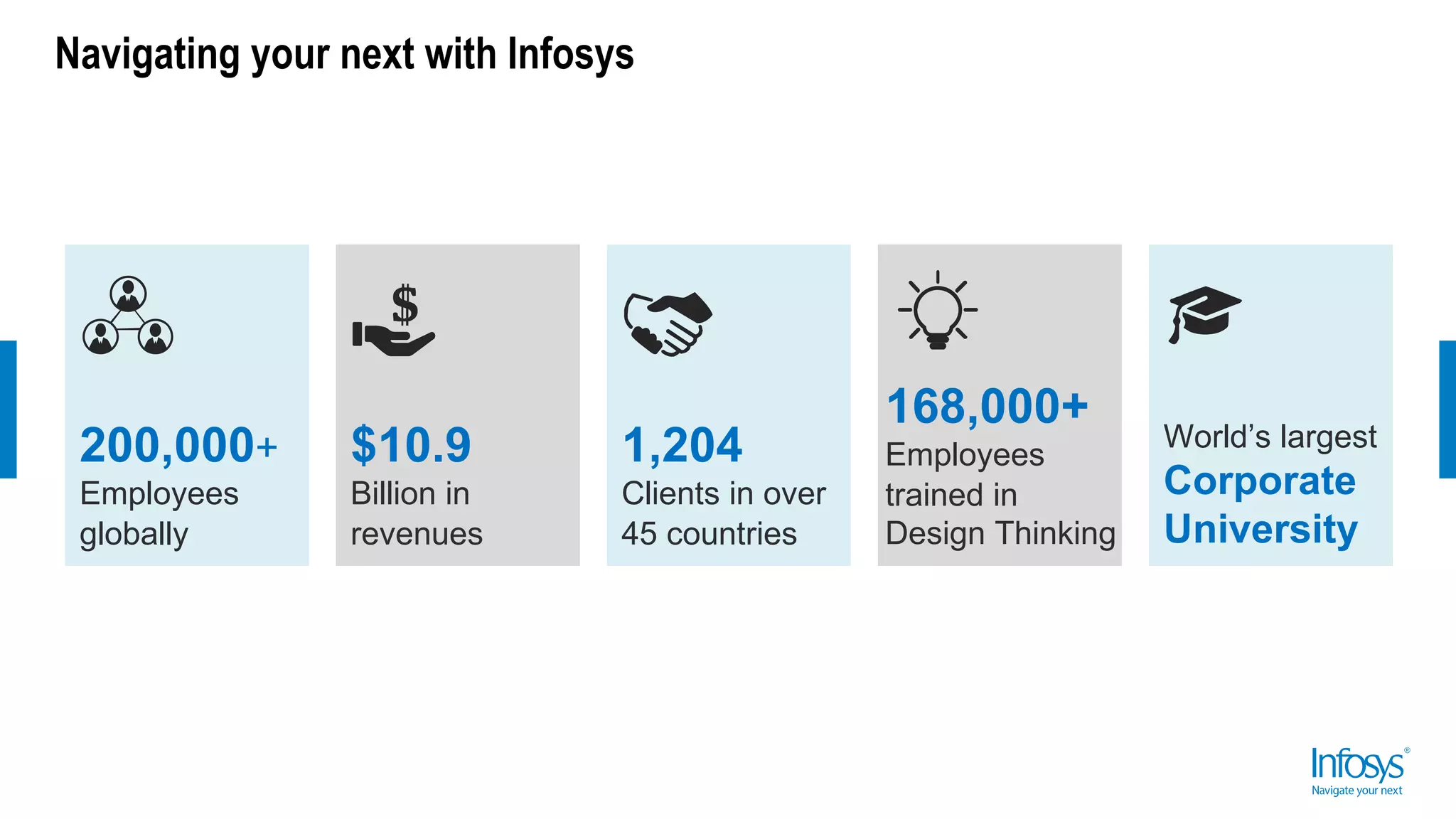 MongoDB World 2019: Building an Efficient and Performant Data Model ...
