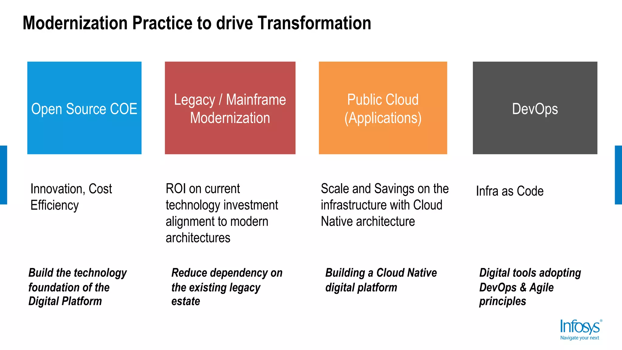 MongoDB World 2019: Building an Efficient and Performant Data Model ...