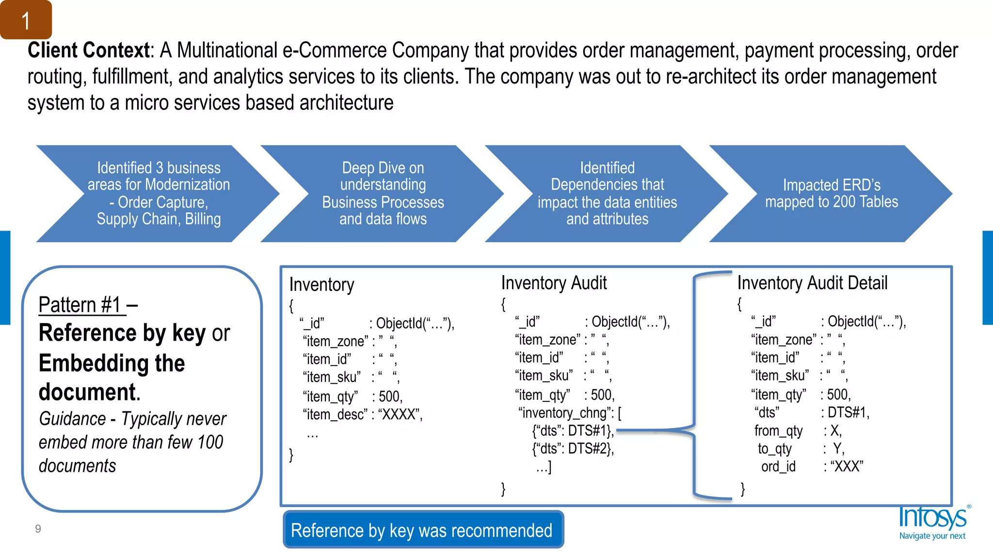 MongoDB World 2019: Building an Efficient and Performant Data Model ...