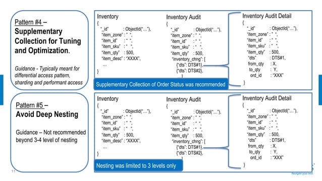 MongoDB World 2019: Building an Efficient and Performant Data Model ...
