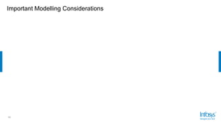 MongoDB World 2019: Building an Efficient and Performant Data Model ...