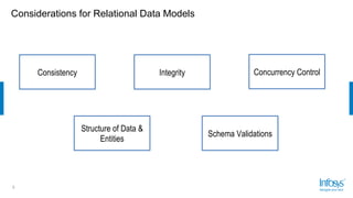 MongoDB World 2019: Building an Efficient and Performant Data Model ...