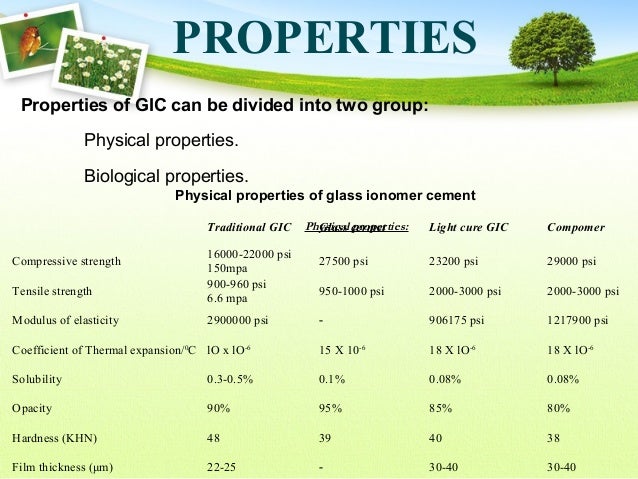 GLASS INOMER CEMENT GIC