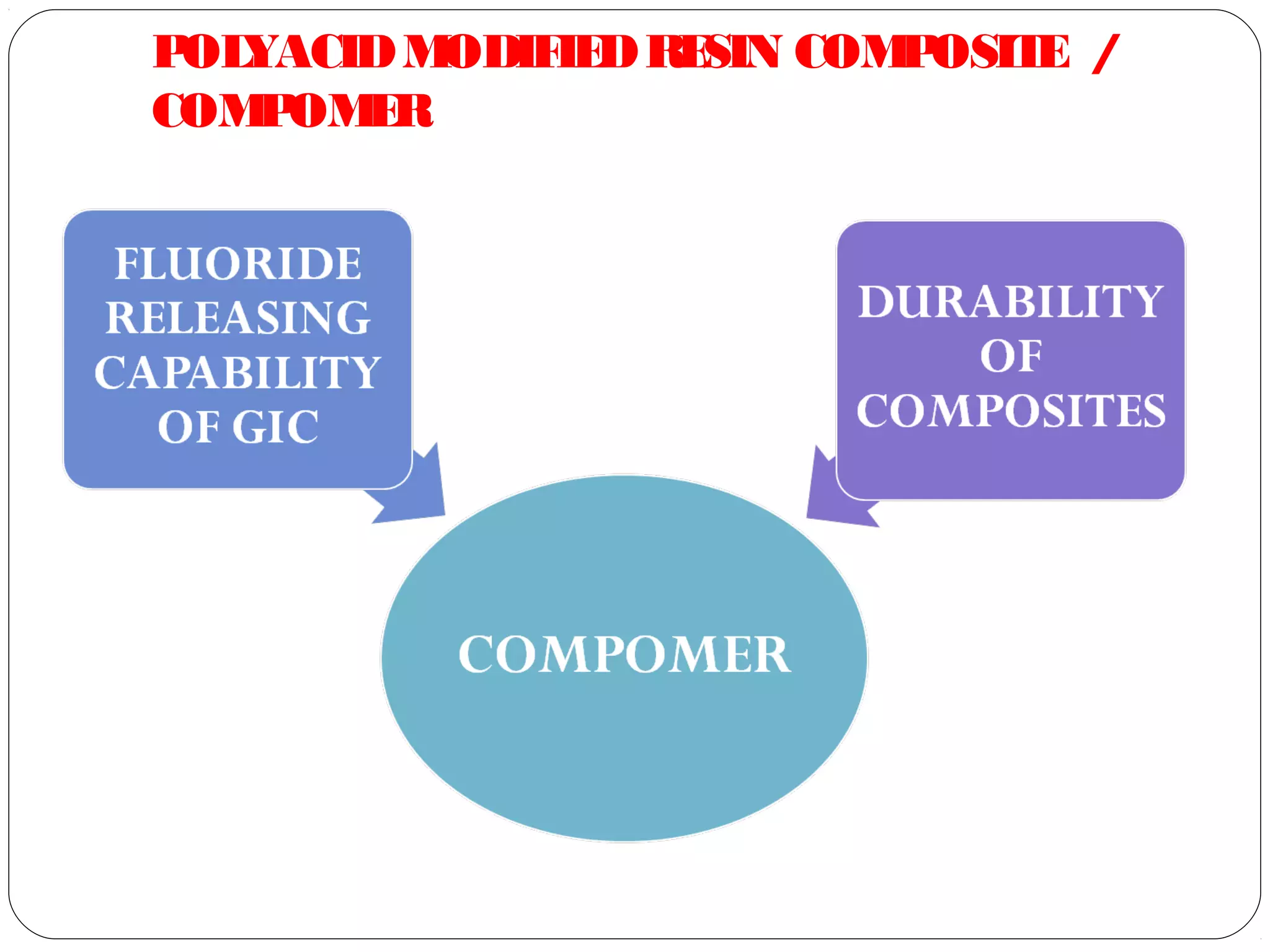 Glass Ionomer cement & it's advancement. | PPT
