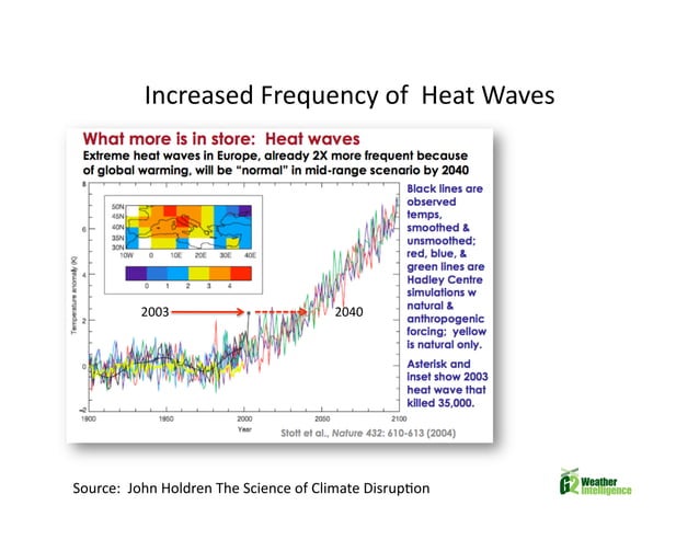 Climate Change and Future Food Insecurity | PPT