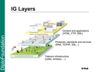 GIC Introduction to Internet Governance | PPT