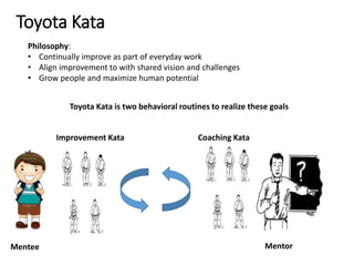 The continuous innovation model - combining Toyota Kata and TRIZ | PPTX ...
