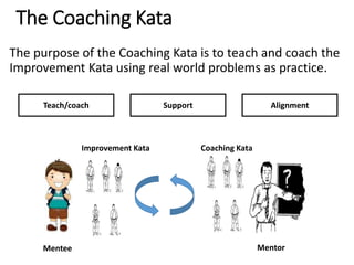 The continuous innovation model - combining Toyota Kata and TRIZ | PPTX ...