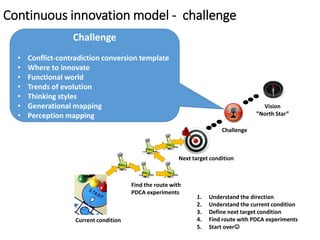 The continuous innovation model - combining Toyota Kata and TRIZ | PPTX | Business | Business ...