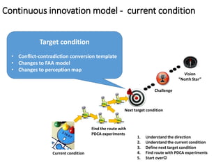 The continuous innovation model - combining Toyota Kata and TRIZ | PPTX ...