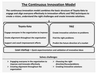 The continuous innovation model - combining Toyota Kata and TRIZ | PPTX