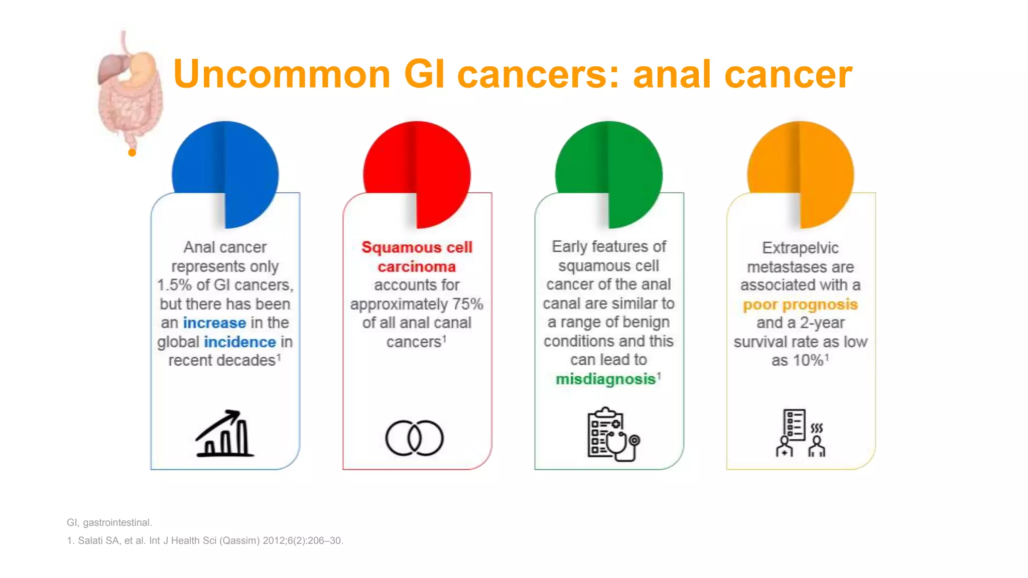 gi_cancer_slides_overview.pptx