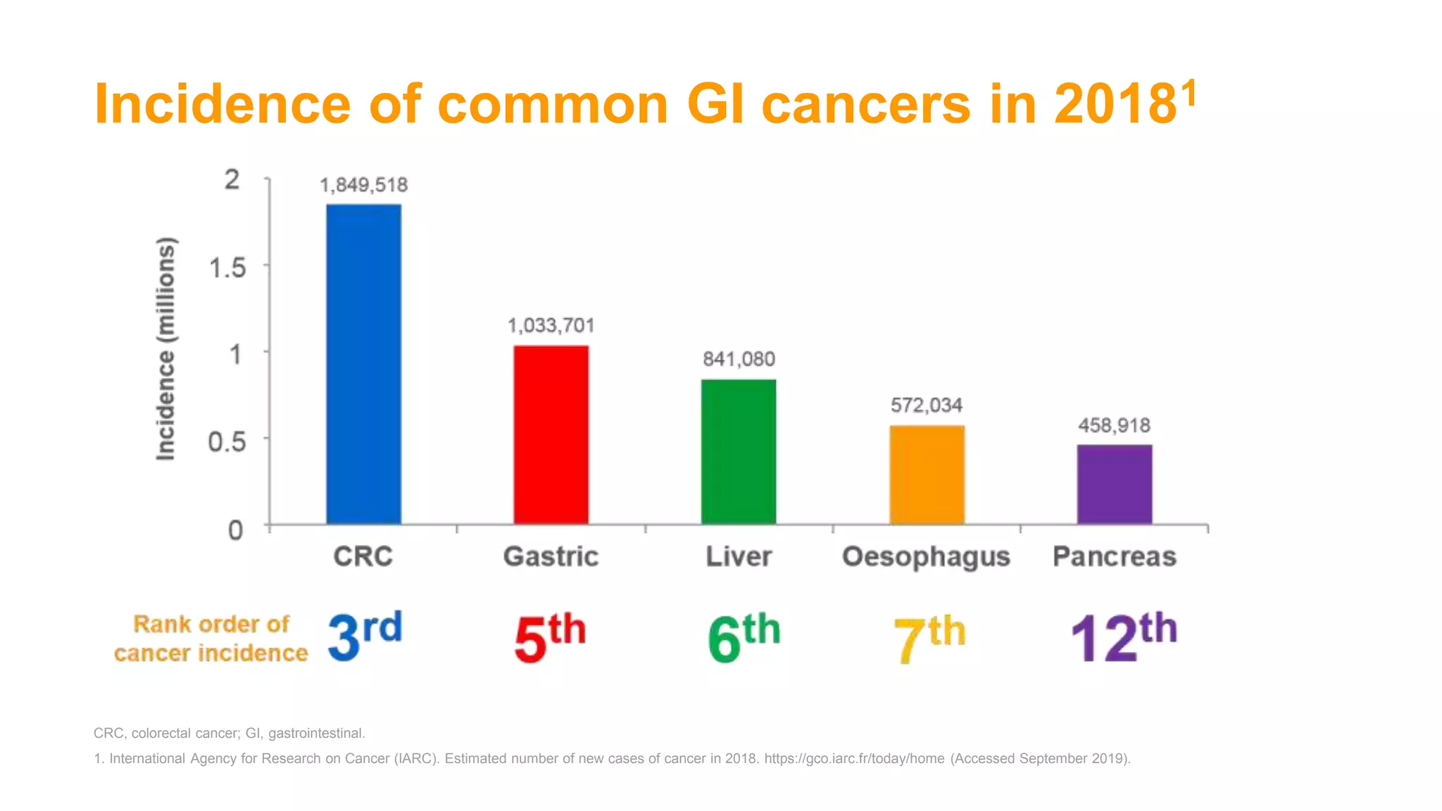 gi_cancer_slides_overview.pptx
