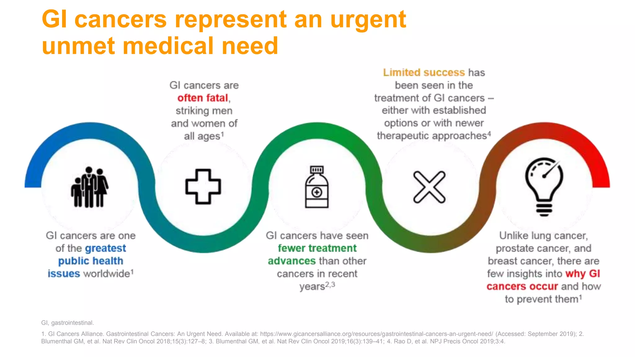 gi_cancer_slides_overview.pptx