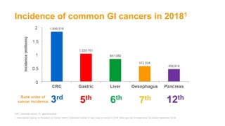 gi_cancer_slides_overview.pptx