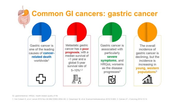 gi_cancer_slides_overview.pptx