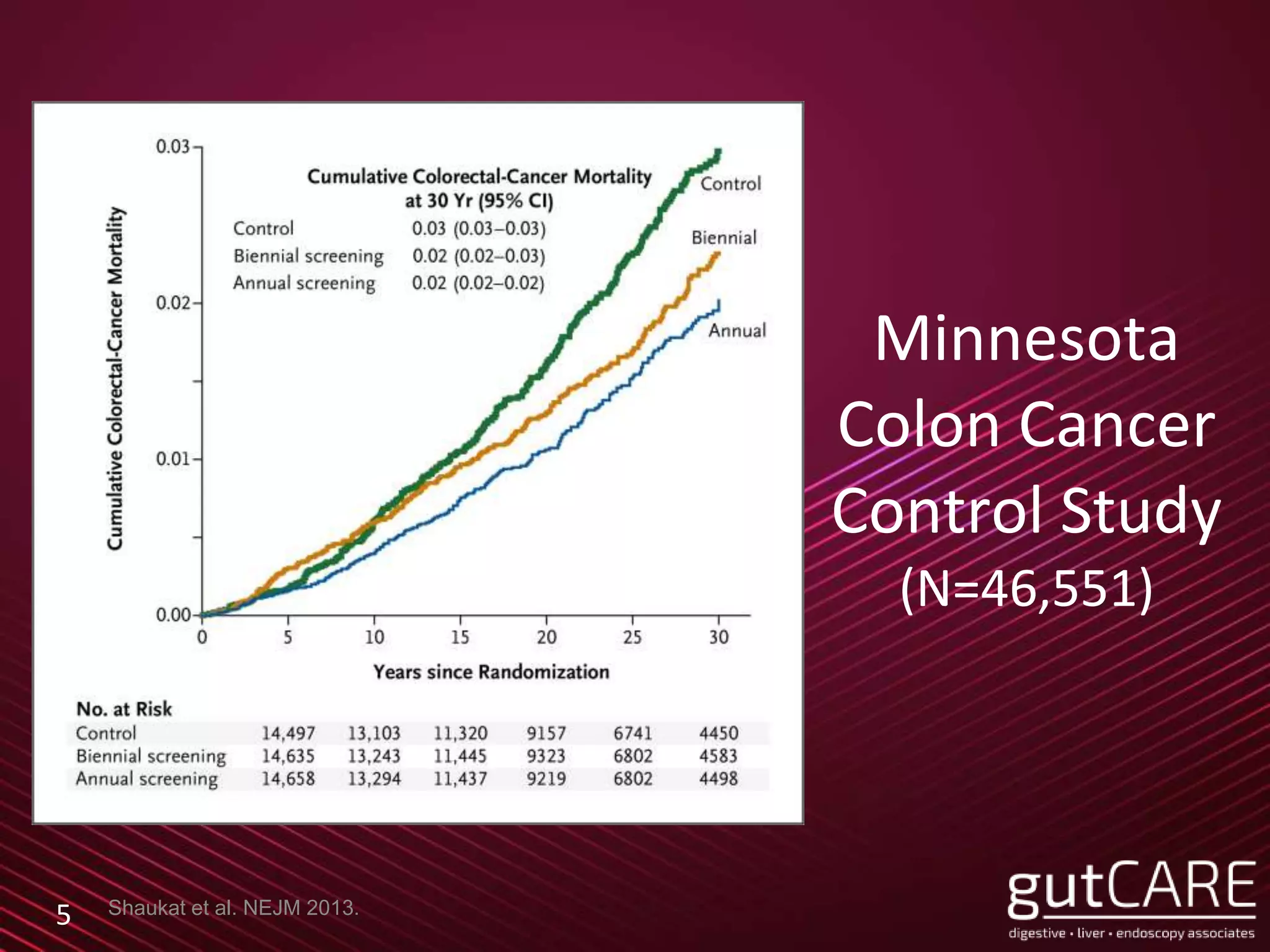 GI CANCER SCREENING | PPT