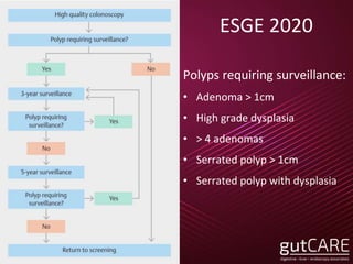 GI CANCER SCREENING | PPT