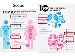 GI CANCER SCREENING | PPT