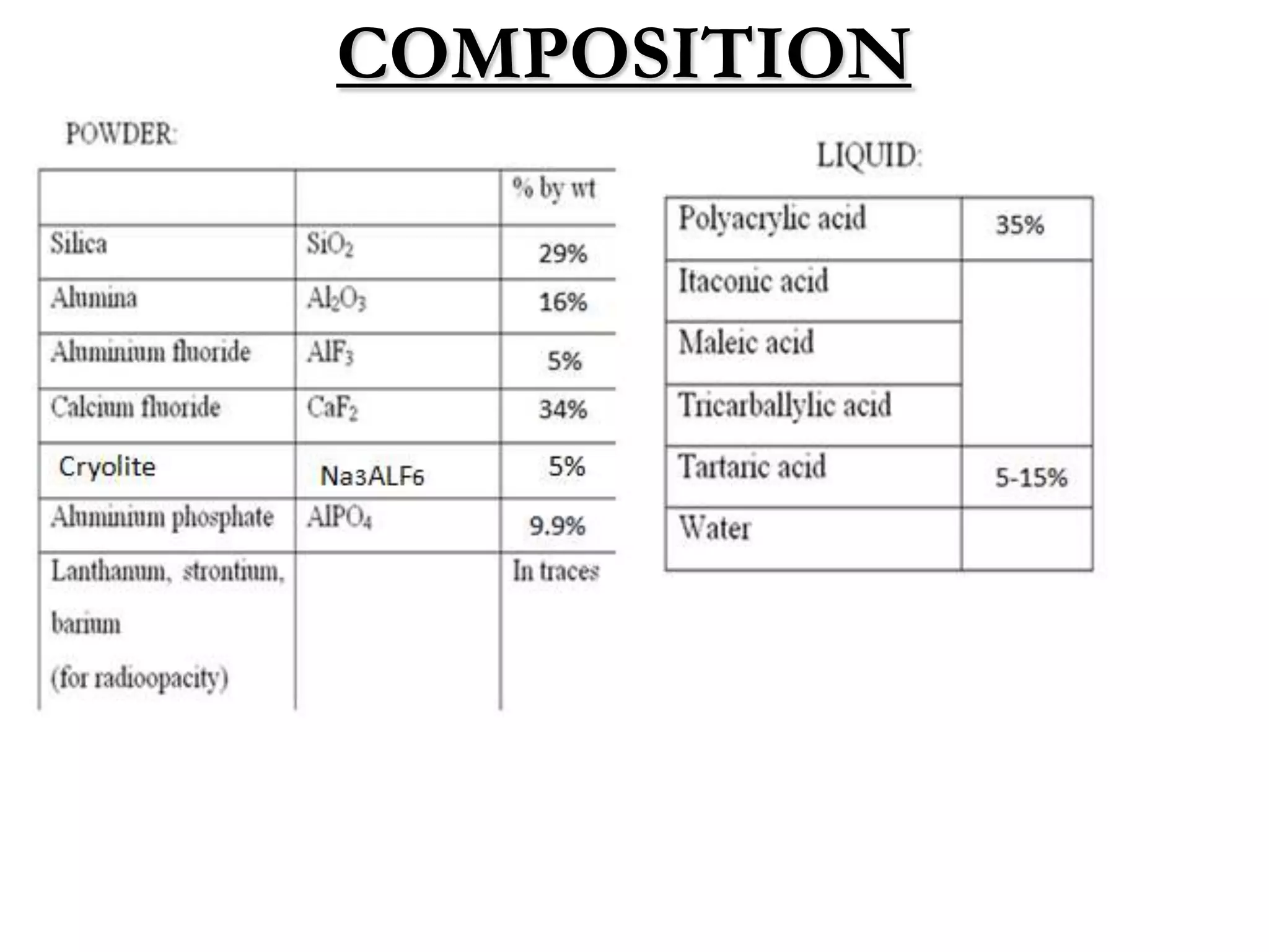Glass Ionomer Cement (GIC) - Science of Dental materials | PPTX