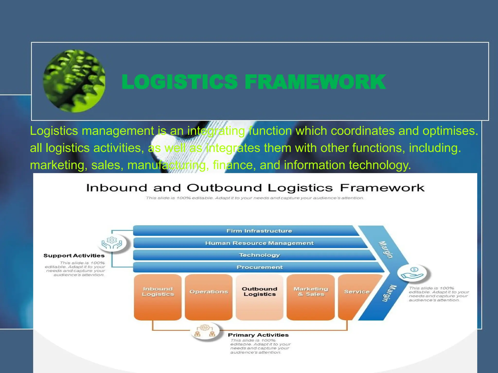 GICED Basics of Supply Chain Management.pptx
