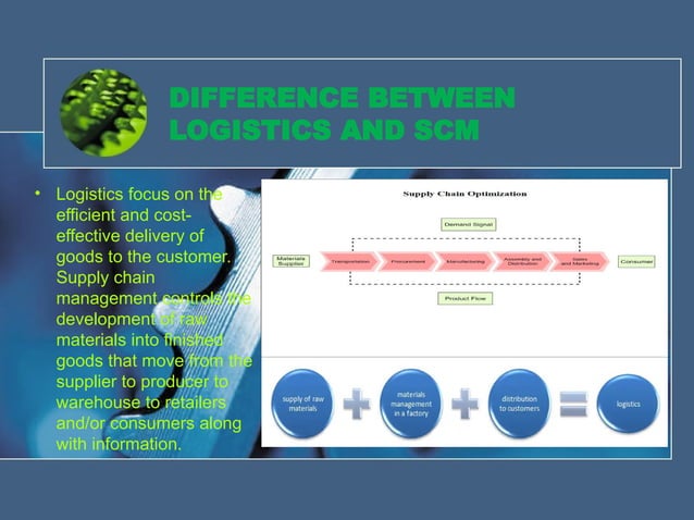 GICED Basics of Supply Chain Management.pptx