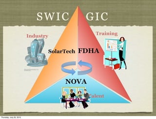 SWIC GIC Introduction | PPT