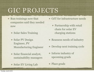 SWIC GIC Introduction | PPT