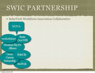 SWIC GIC Introduction | PPT