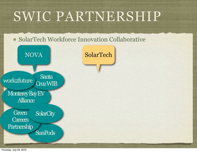 SWIC GIC Introduction | PPT | Free Download