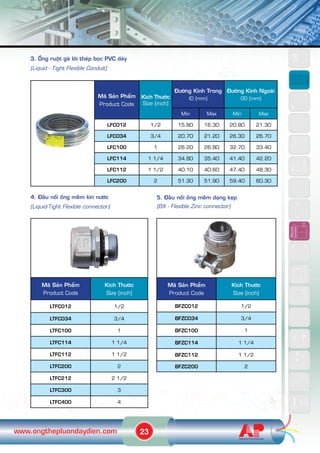 giconduit.com - IMC Conduit (Intermediate Metal Conduit) | PDF