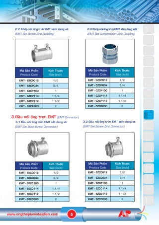 giconduit.com - IMC Conduit (Intermediate Metal Conduit) | PDF