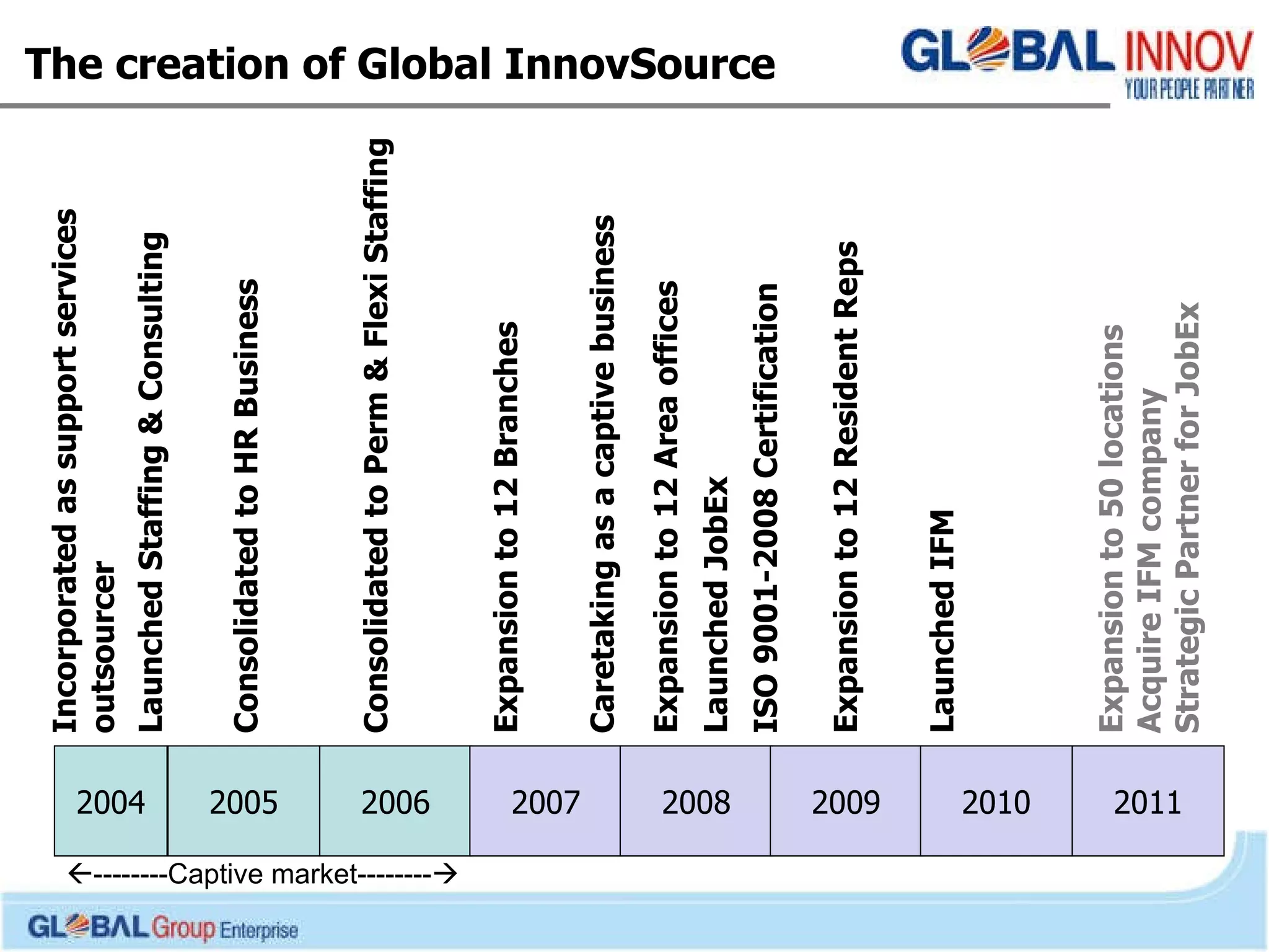 Global Innov Corp Presentation | PPT