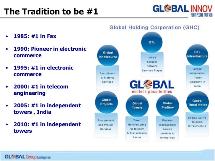 Global Innov Corp Presentation