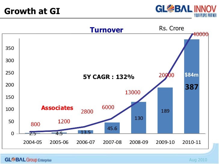 Global Innov Corp Presentation