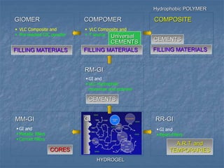 Gic presentation | PPT
