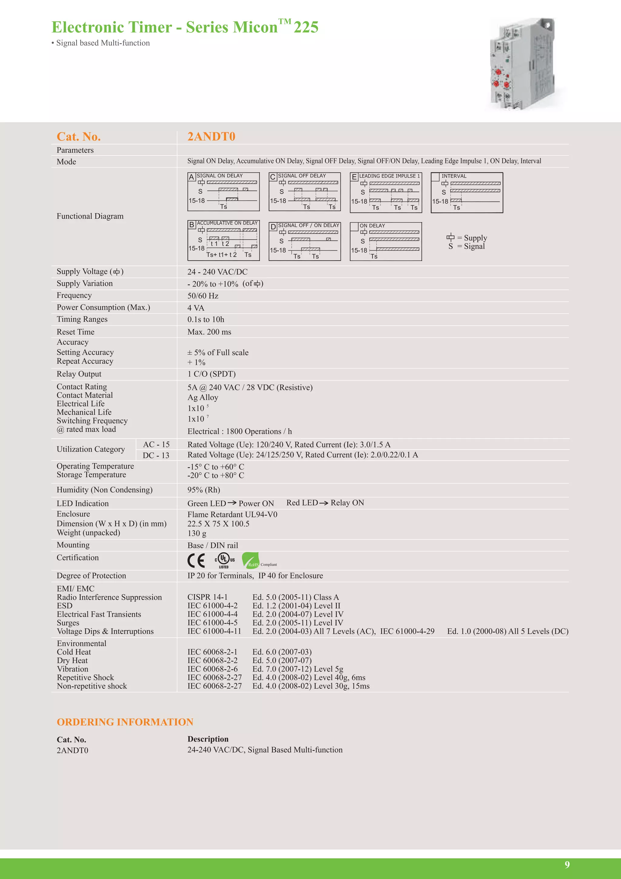 Gic product catalogue | PDF