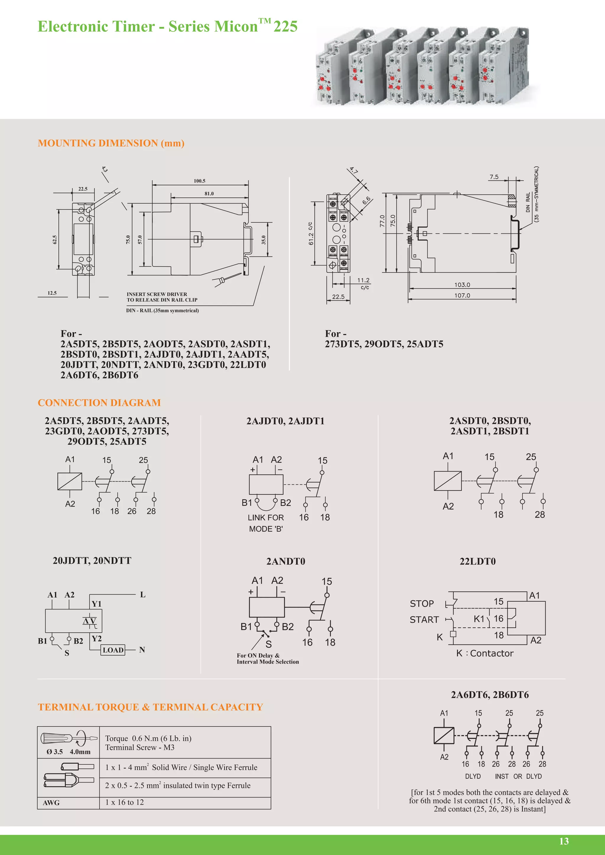 Gic product catalogue | PDF