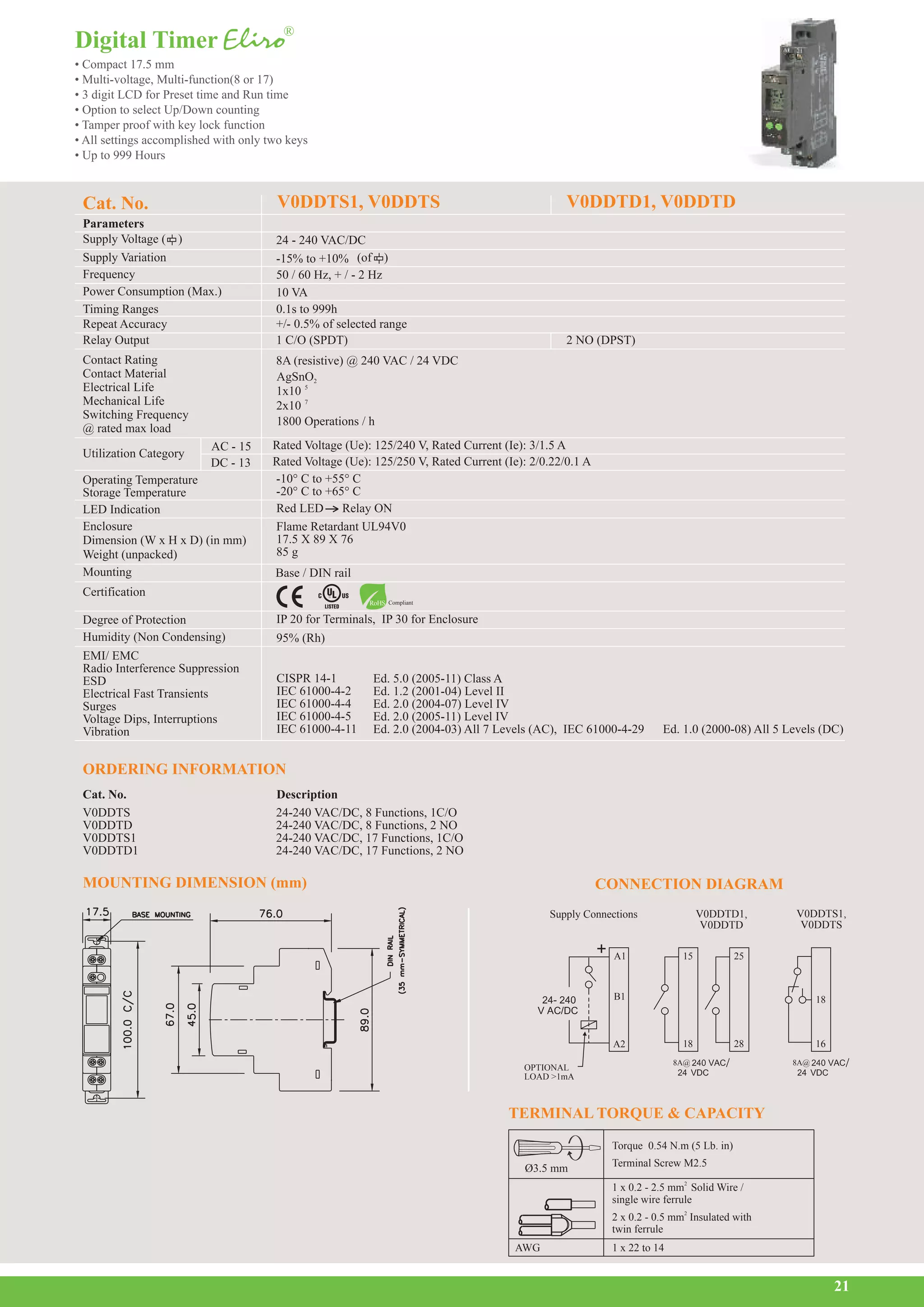 Gic product catalogue | PDF