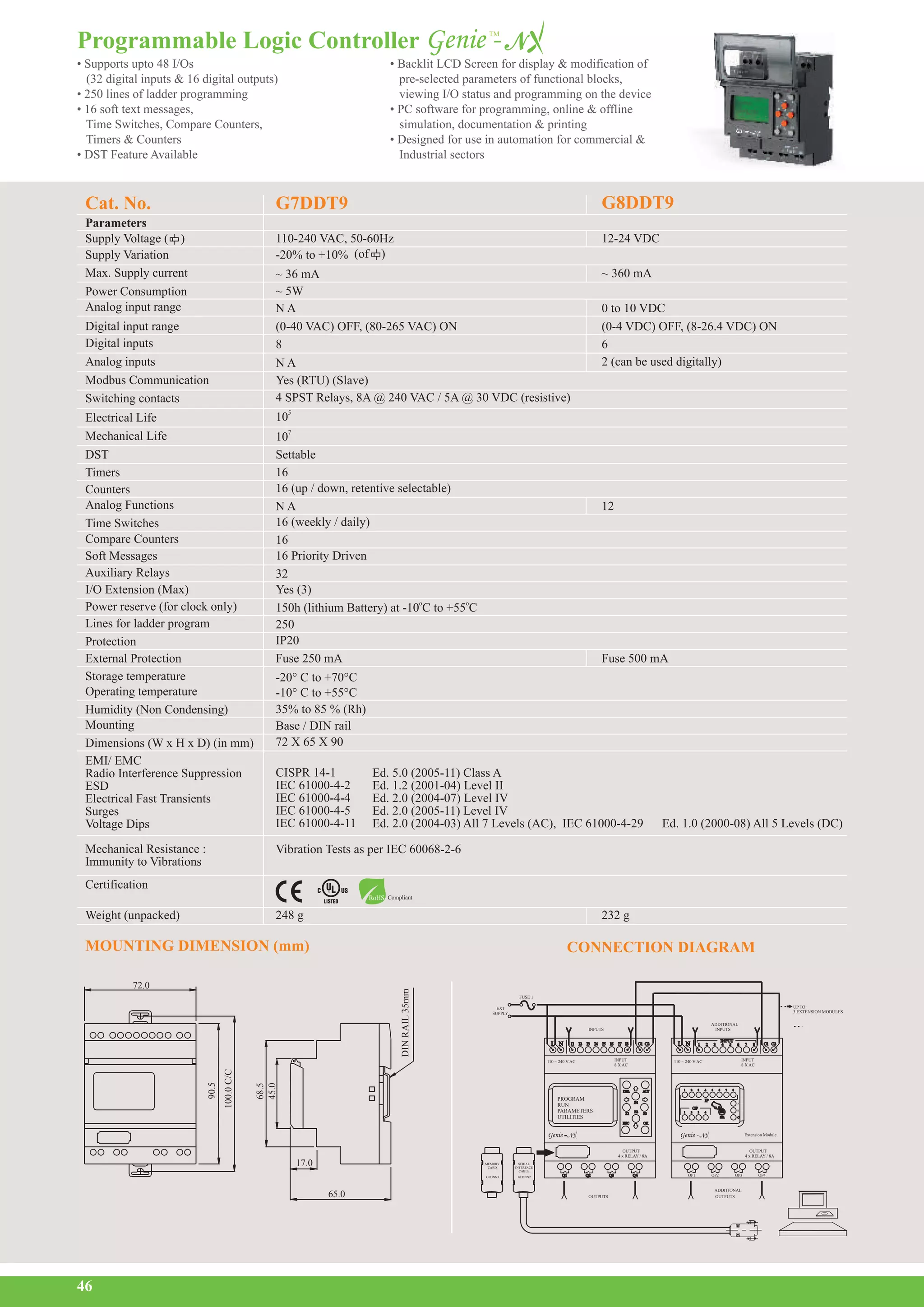 Gic product catalogue | PDF
