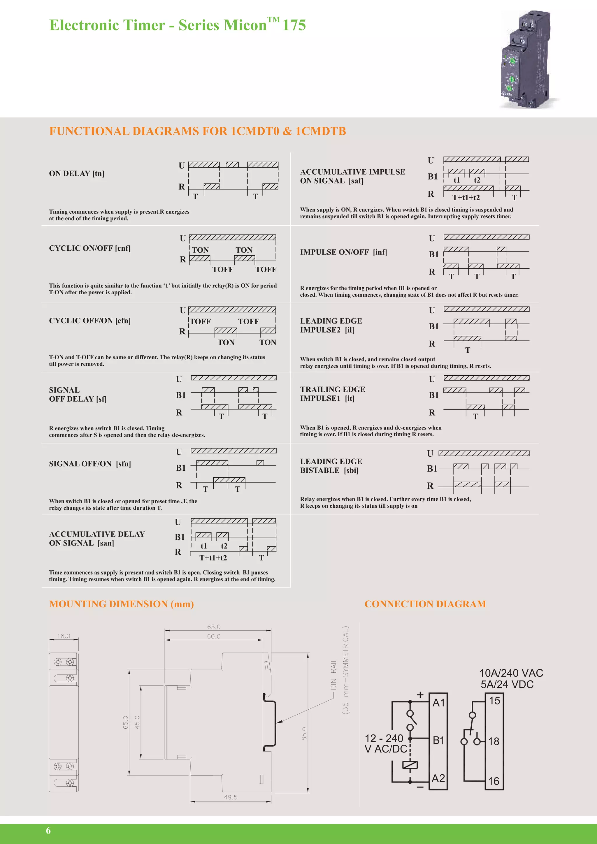 Gic product catalogue | PDF
