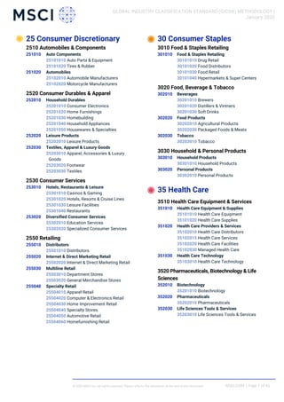 GICS Methodology 2020 to 2024 december valid | PDF