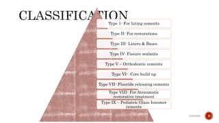 Glass Ionomer Cements- Fundamentals | PPTX