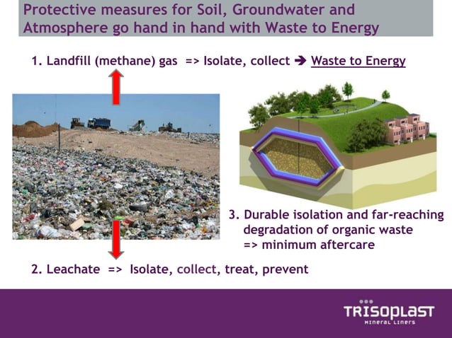 GID - Trisoplast technology and Multriwell system for landfills in ...