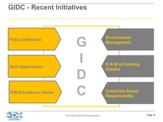 GIDC Corporate Presentation Feb 2012 | PPTX