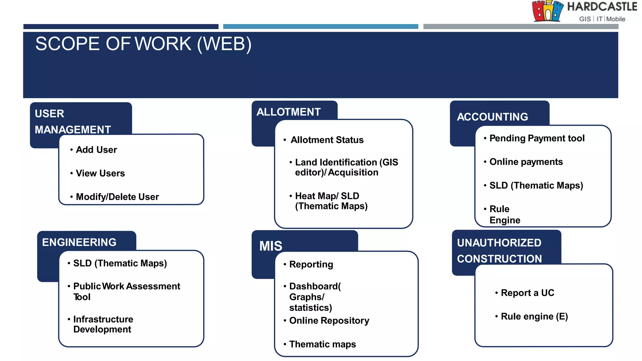 Gis Based Decision Support System Pptx Computer Software And