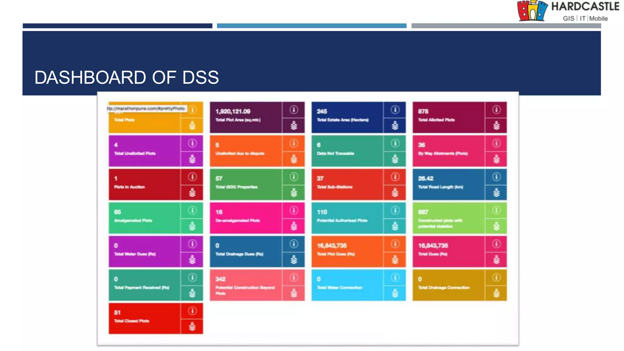 GIS based Decision Support System | PPT