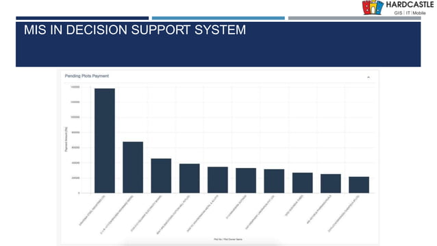 Gis Based Decision Support System Pptx Computer Software And
